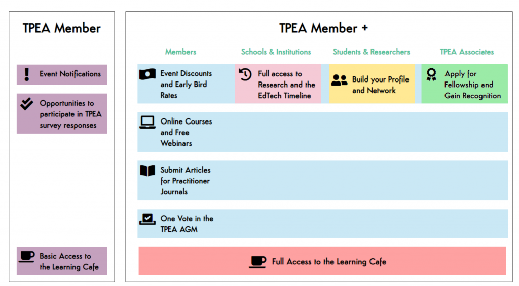 Membership – TPEA